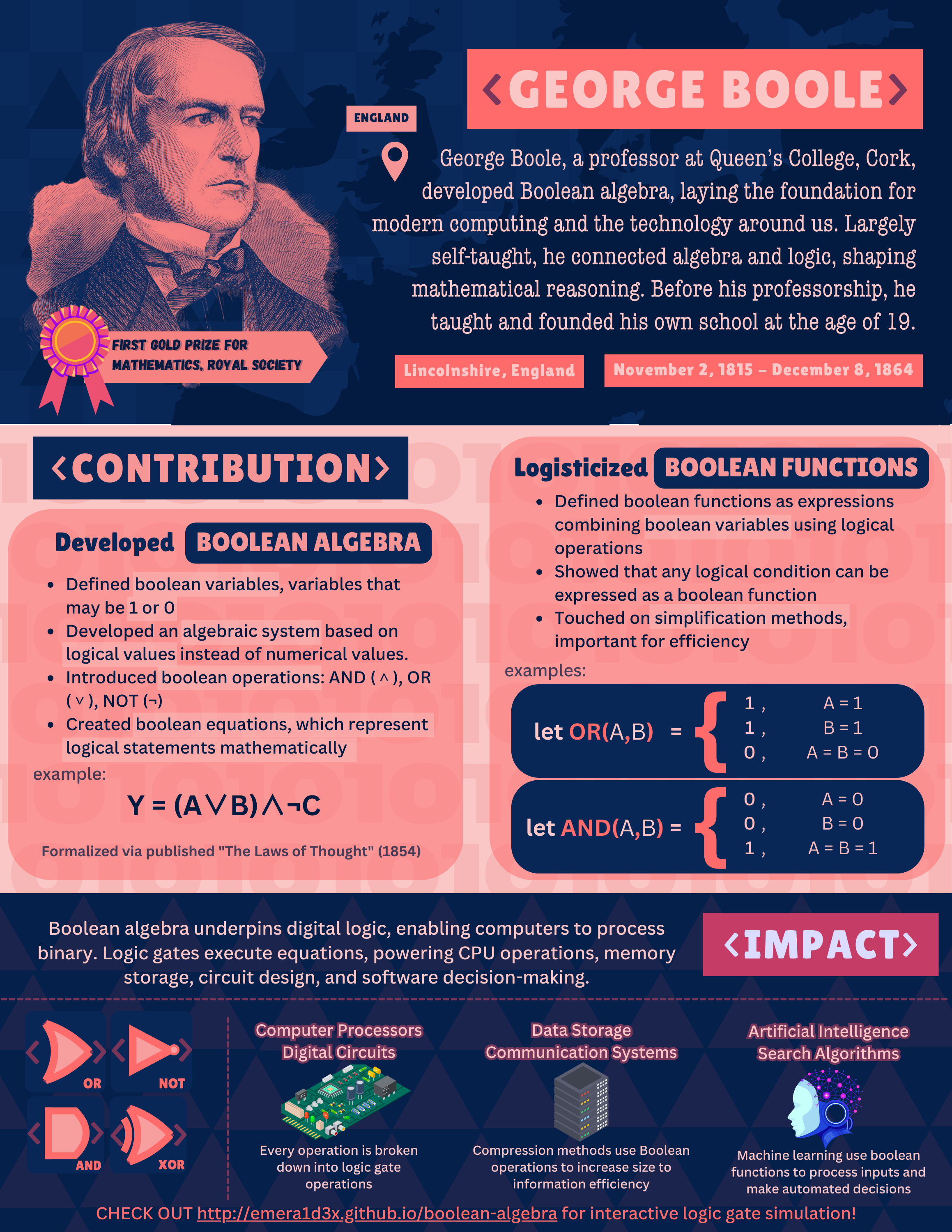 Boolean Algebra Simulator